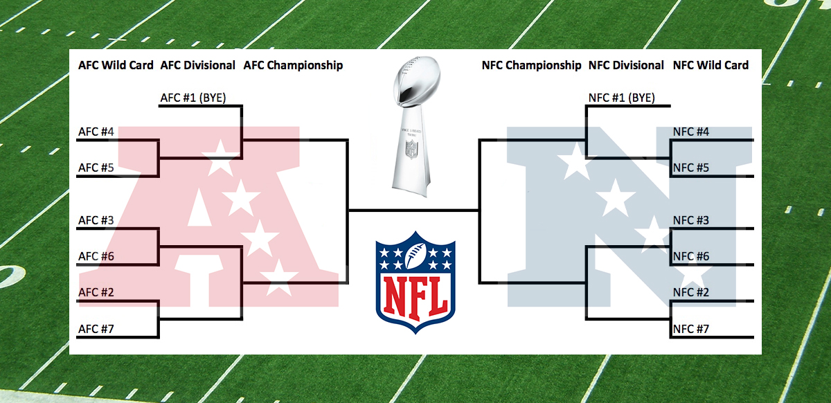 Everything to know about the NFL 14 Team Playoff Expansion